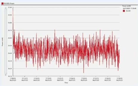 纳米超紧凑型外腔集成可调谐激光器组件（Nano-ITLA） - 知乎