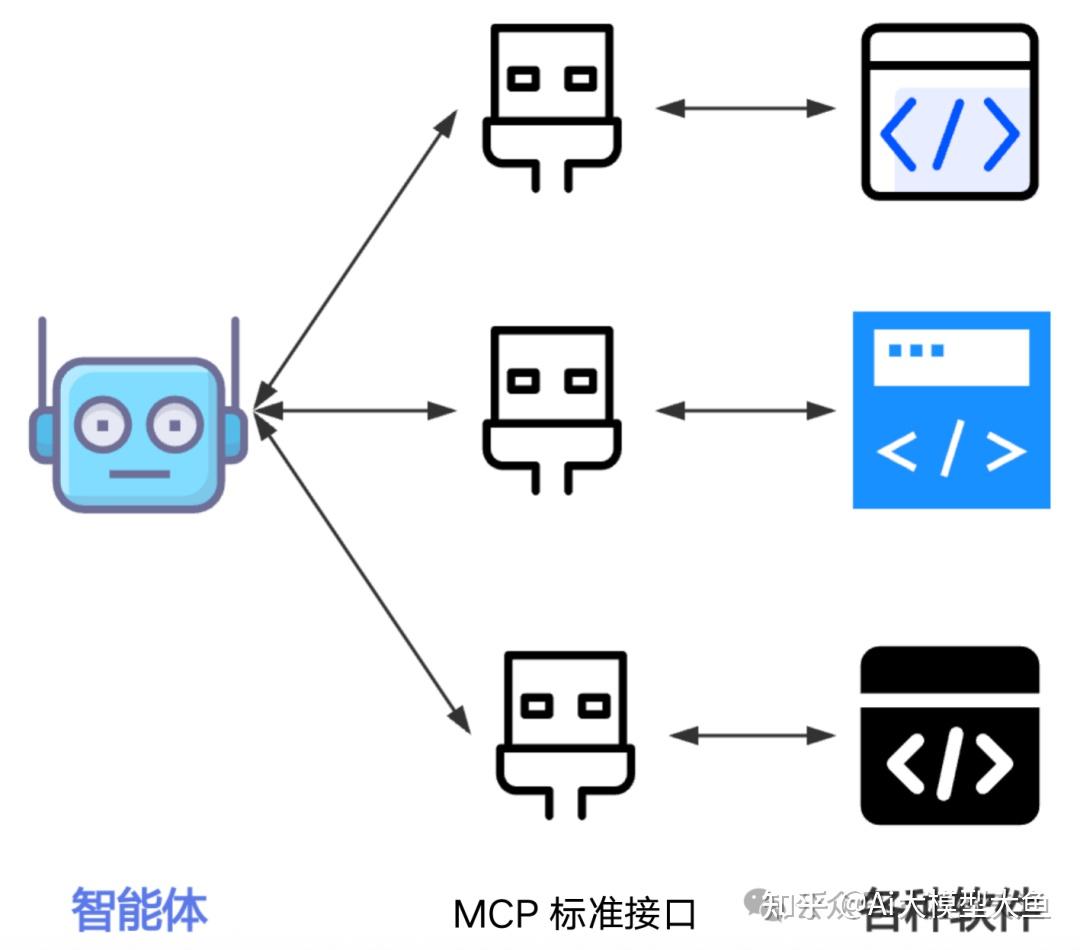 Agent_是什么？一篇让你彻底理解所有Agent相关概念及原理 - 知乎