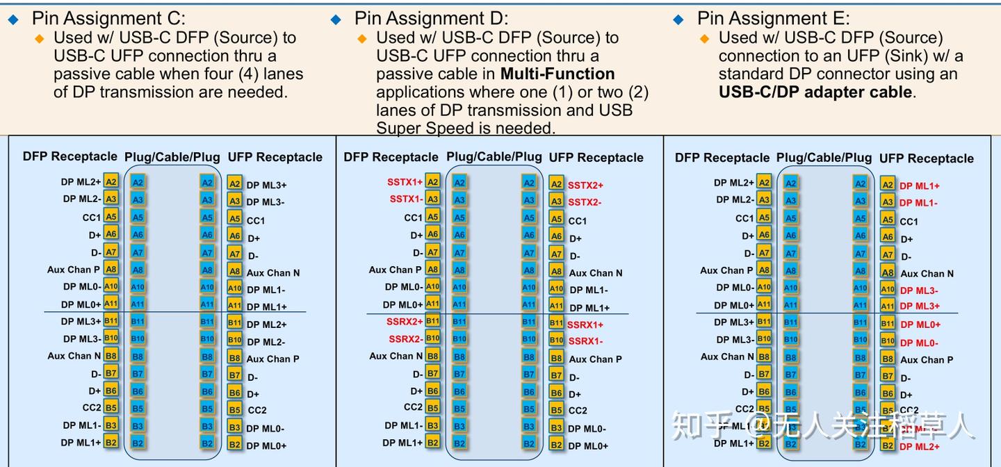细谈Type-C、PD原理（上） - 知乎