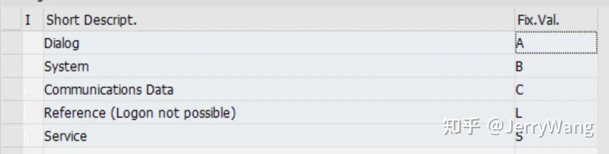 ABAP Software component SAP_BASIS 下的数据库表 URS02 的用途介绍 - 知乎