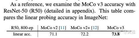 真不是炼丹 务实敢为的 MoCo v3 【论文阅读】 - 知乎