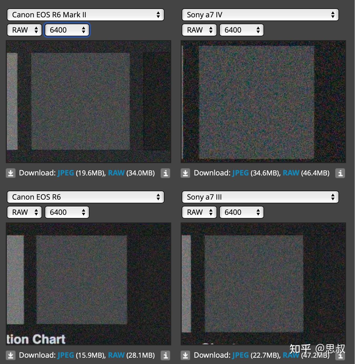 佳能R6II的前照CMOS和A7M4的背照式CMOS差距很大吗？ - 知乎