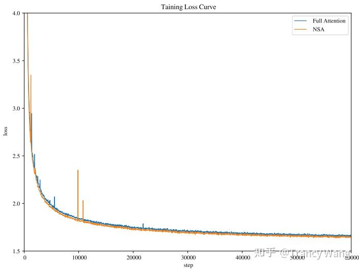 DeepSeek新文- Native Sparse Attention一种硬件对齐且可训练的稀疏注意力机制 - 知乎