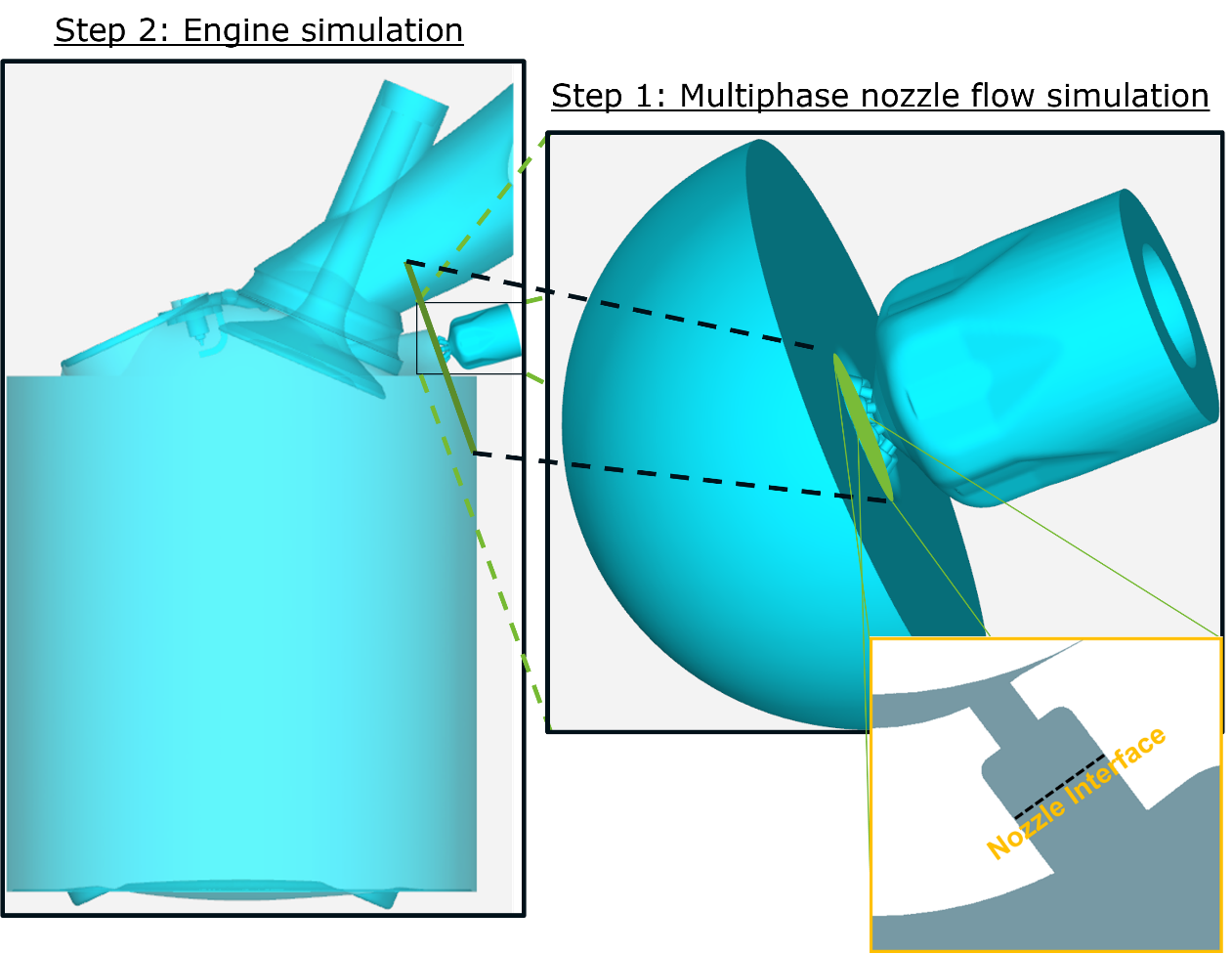 AVL FIRE™ M：从喷嘴内流到发动机缸内过程——考虑多组分燃料闪急沸腾的完整仿真分析方案 - 知乎
