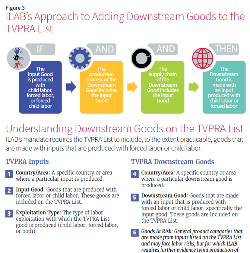 （完整版）全球电力排放因子和电力碳足迹核算规则详解 - 知乎