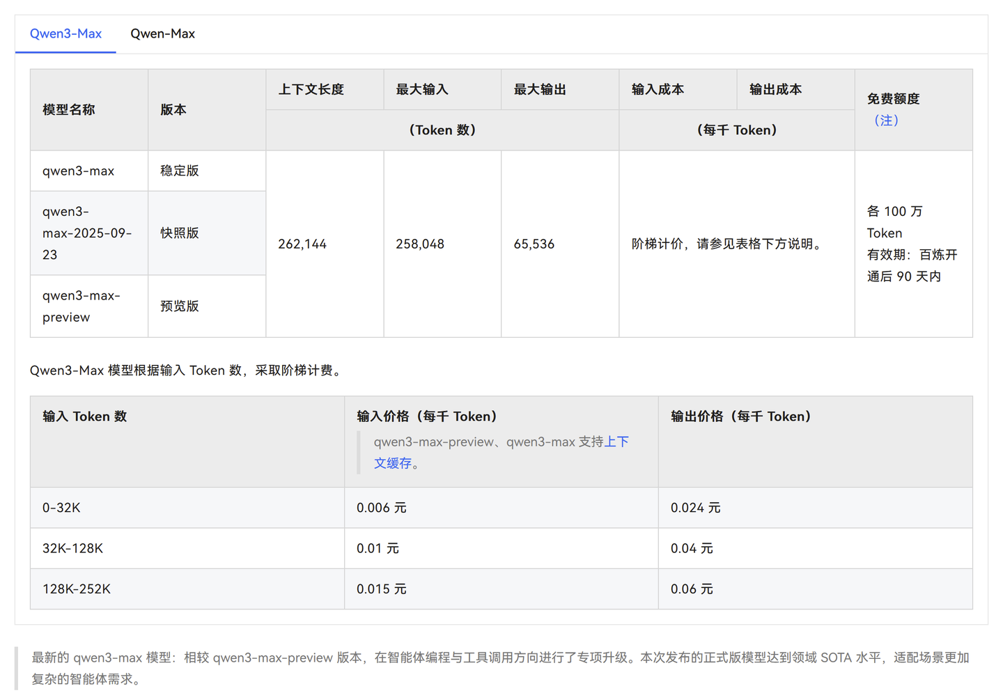 Qwen团队发布Qwen3-Max和Qwen3-VL系列模型【AI 早报 2025-09-24】 - 知乎