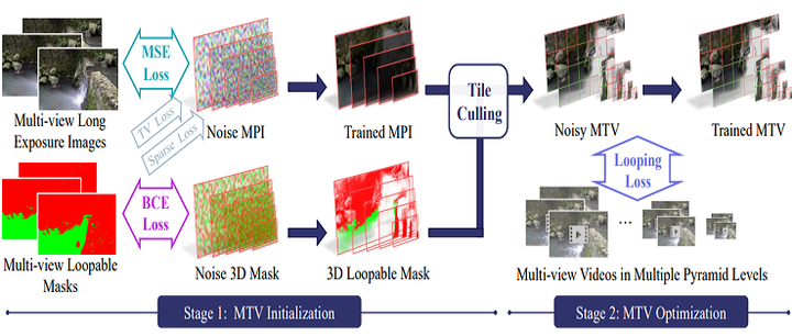 CVPR 2023 | 港科大 & 腾讯 AI Lab & 港大联合出品：有趣的动态 3D 场景重建 - 知乎