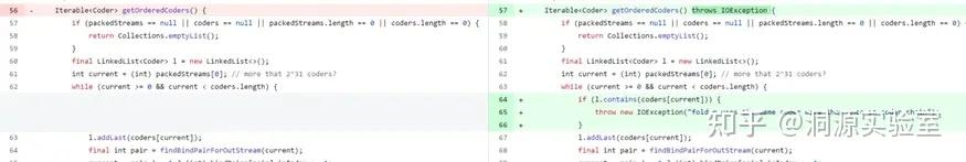 Apache Commons Compress拒绝服务漏洞 CVE-2021-35515 - 知乎
