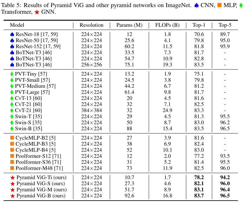 七学八学35：图神经网络论文Vision GNN: An Image is Worth Graph of Nodes翻译 - 知乎