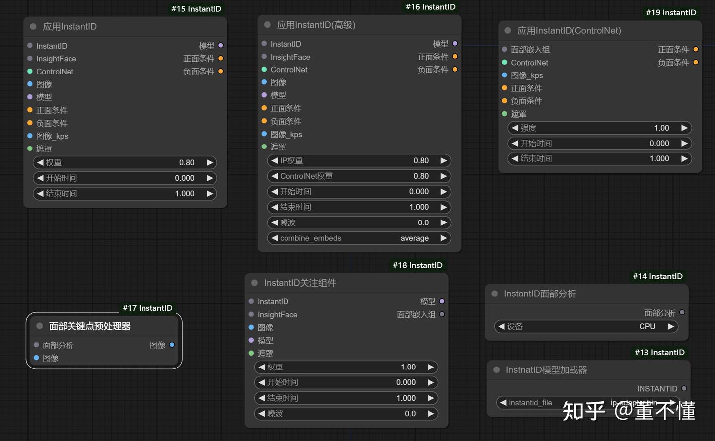 【15】ComfyUI高级 - 换脸系列 - 超级详细深入的InstantID换脸入门和实战 - 知乎
