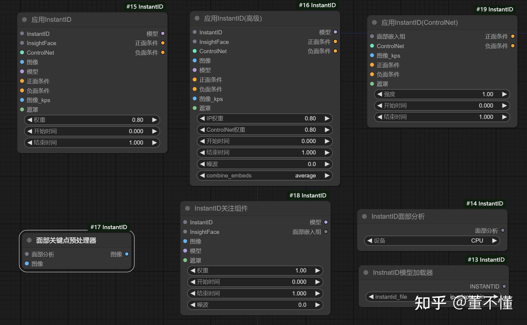 【15】ComfyUI高级 - 换脸系列 - 超级详细深入的InstantID换脸入门和实战 - 知乎