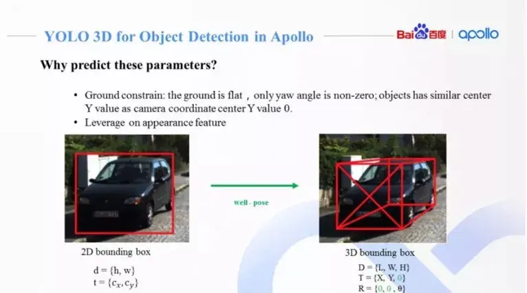一文读懂3D目标检测 - 知乎