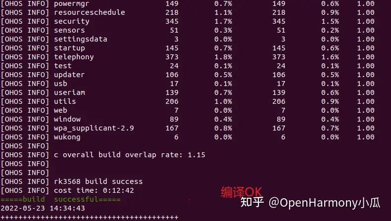 【PREPARE工作准备】下载、编译OpenHarmony代码 - 知乎