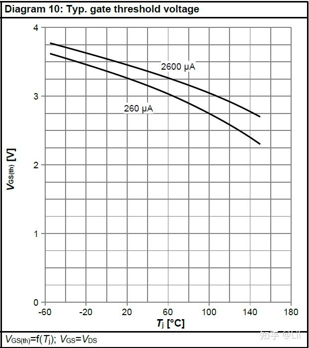 深入浅出---mosfet规格书 - 知乎