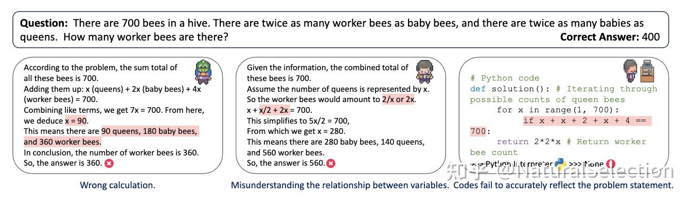[COLM'24 论文分享] Corex: 通过多模型协作提升推理能力 - 知乎