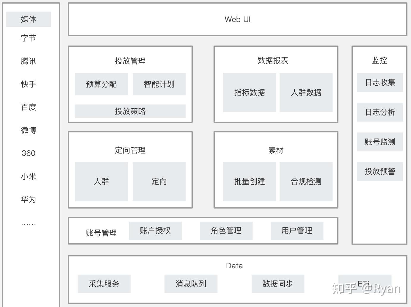 广告投放Trading Desk科普--ATD&BTD - 知乎