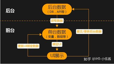关于IH5 4.0，你想知道的都在这里！ - 知乎