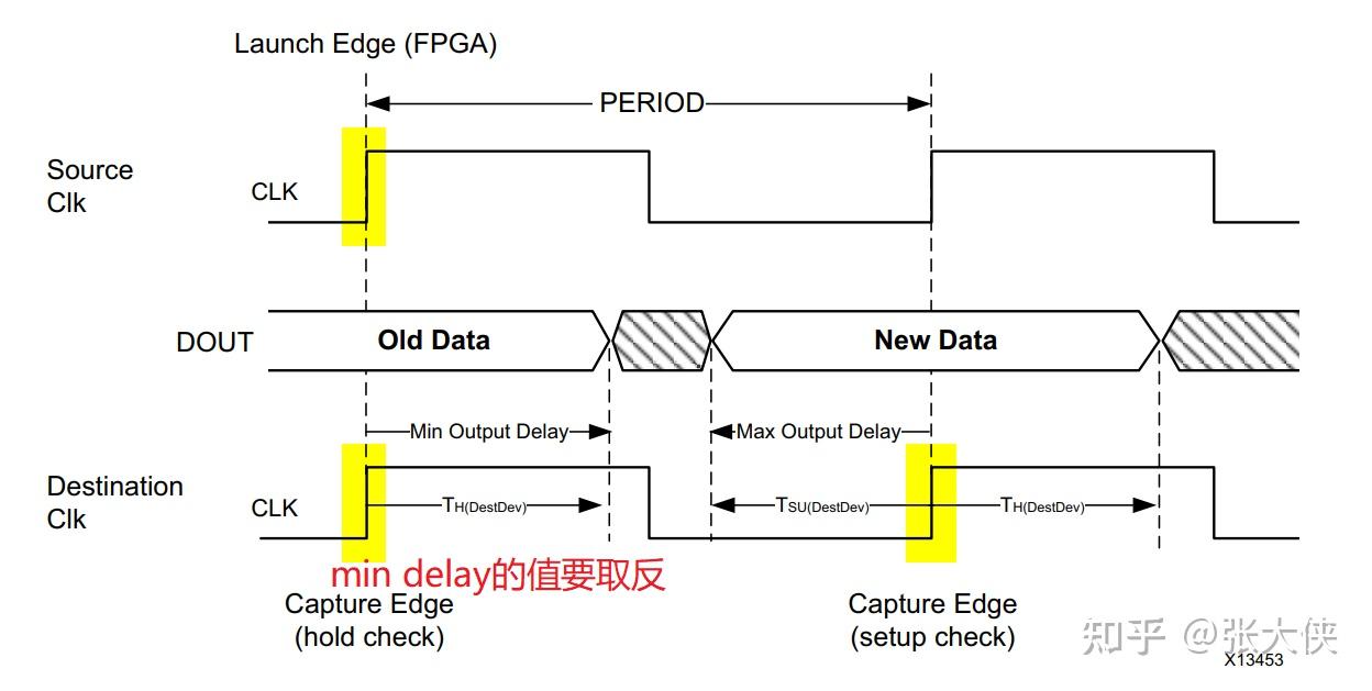 set_output_delay如何使用？ - 知乎