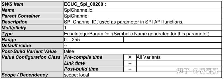 Autosar MCAL-SPI配置及使用 - 知乎
