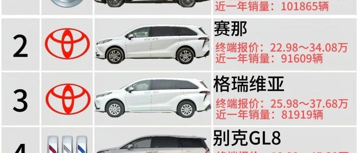 2025保姆车MPV汽车销量TOP10车型，选购指南 - 知乎