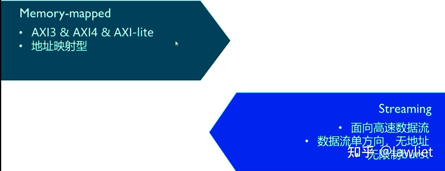 深入理解AMBA总线（十五）AXI-stream - 知乎