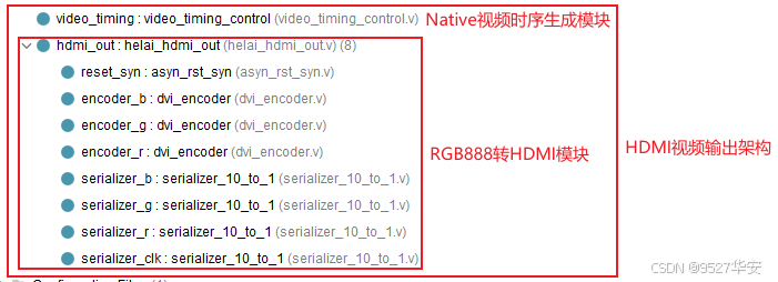 Xilinx Kintex7系列fpga纯verilog图像缩放,工程项目解决方案,提供3套工程源码和技术支持 知乎