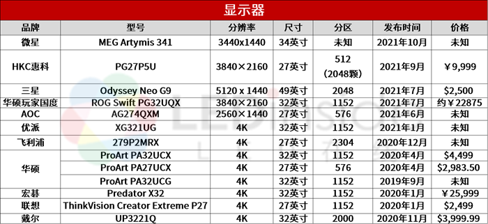 34款MiniLED背光笔电/电视/显示器产品一览—LEDinside - 知乎