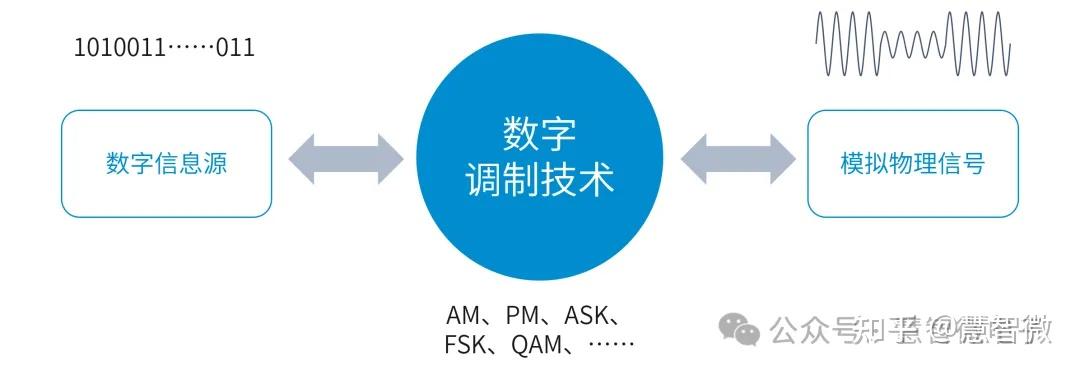 一篇文章讲清EVM（Error Vector Magnitude，误差向量幅度） - 知乎