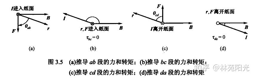 电机学 第三章 交流电机基础（一） - 知乎
