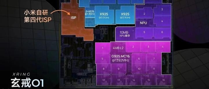ARM官网发布玄戒O1是定制芯片文章页面被OTA，搜索XRING已无完整信息 - 知乎