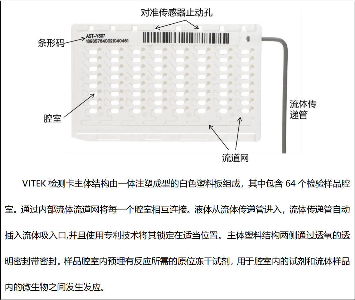 产品解析 | 第8期：VITEK 2全自动微生物鉴定分析系统 - 知乎