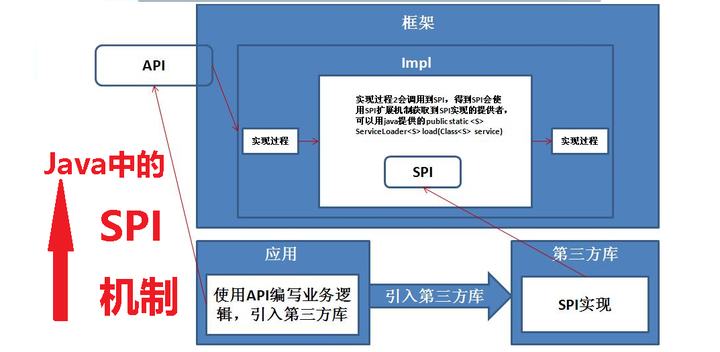 一文读懂java中的spi机制 知乎