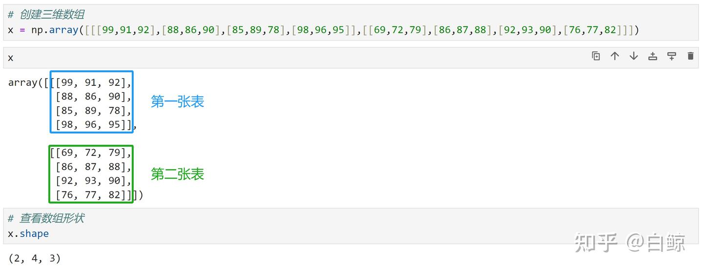 通俗易懂：Numpy中的张量 - 知乎