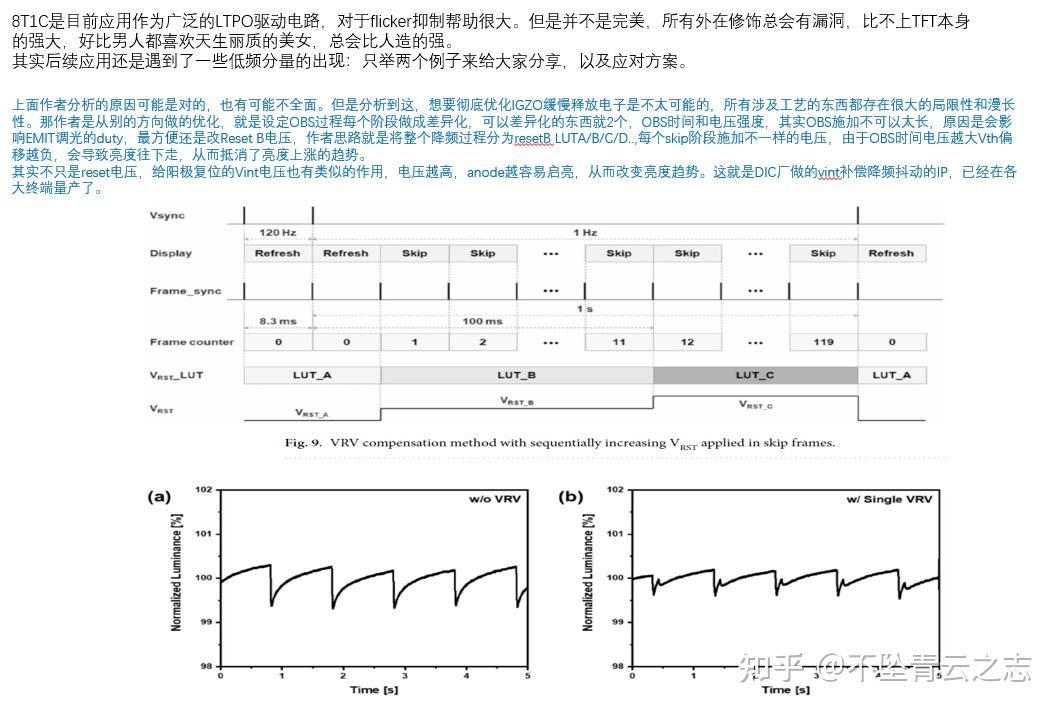 8T LTPO闪烁度分析 - 知乎