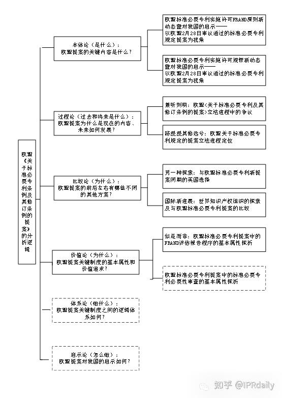 欧盟标准必要专利提案中的FRAND评估报告程序的基本属性探析 - 知乎