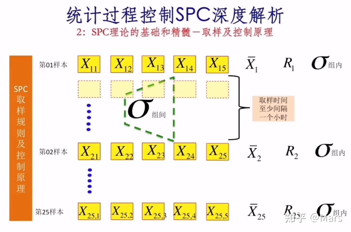 半导体CIM之SPC系统 - 知乎