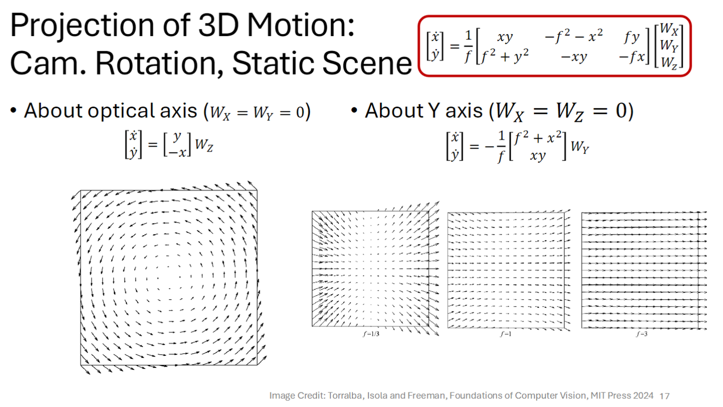 计算机视觉笔记：10-2 光流 Optical Flow - 知乎