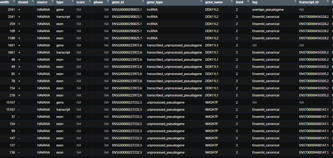 如何打开gtf格式的gencode基因注释文件（记事本 vs R语言rtracklayer） - 知乎