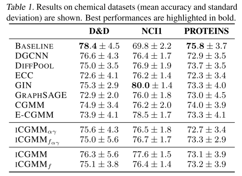 论文笔记 | ICML 2022 | The Infinite Contextual Graph Markov Model - 知乎