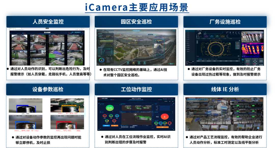 “百眼巨人” iCamera 入驻厂区---违规？0.2 秒闪电封杀！ - 知乎