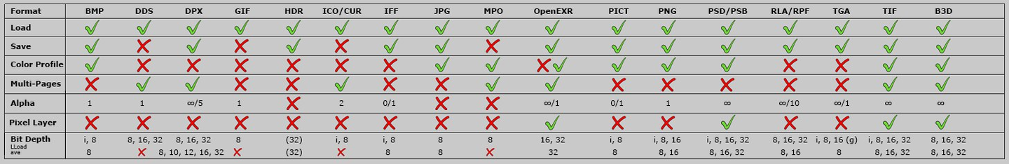 Cinema 4D 支持的图像输出格式，全面介绍 - 知乎