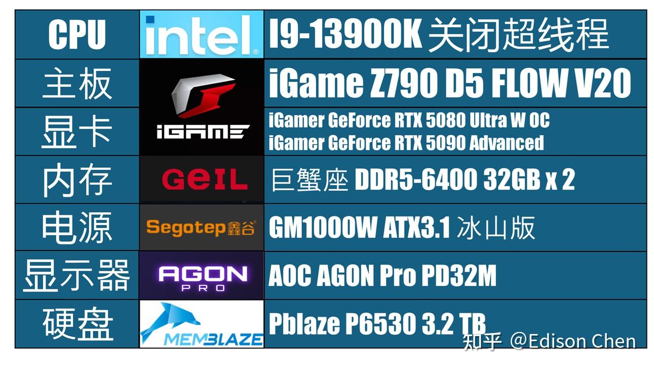 性能更快价格更低！GeForce RTX 5070 Ti 实测 - 知乎
