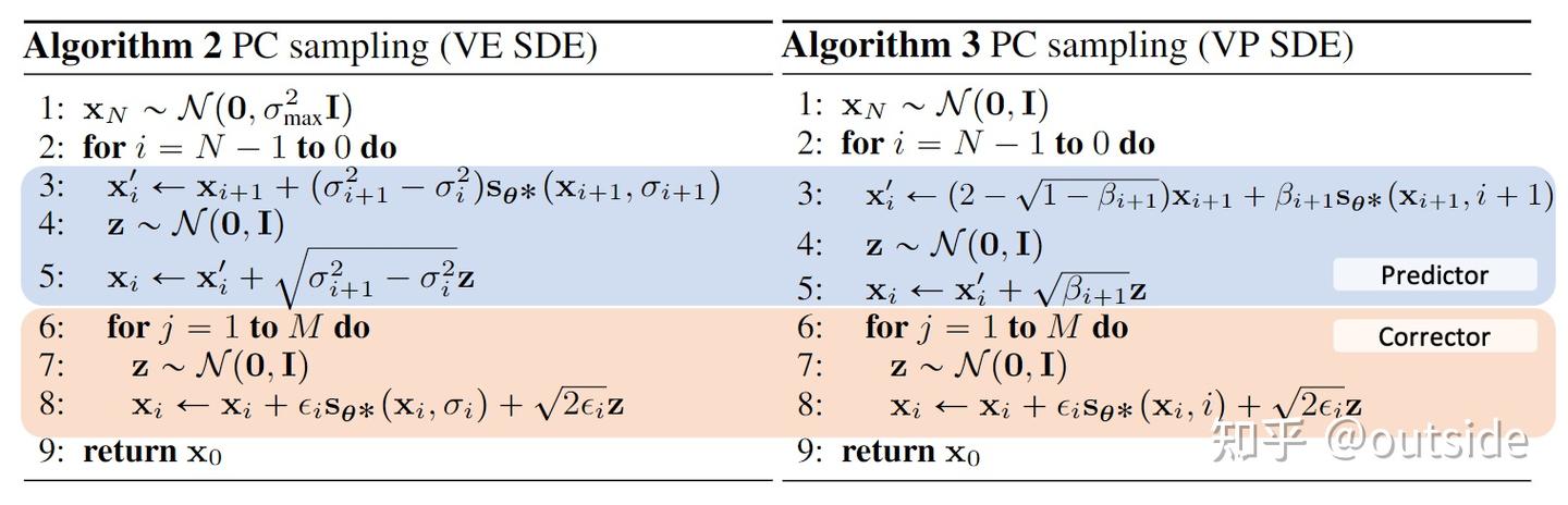 Generative Diffusion Processes漫谈 -- DDPM，NCSN，Diffusion Process Through ...