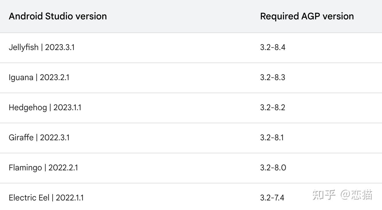 Android Studio Iguana | 2023.2.1 发布，快来看看有什么更新吧 - 知乎