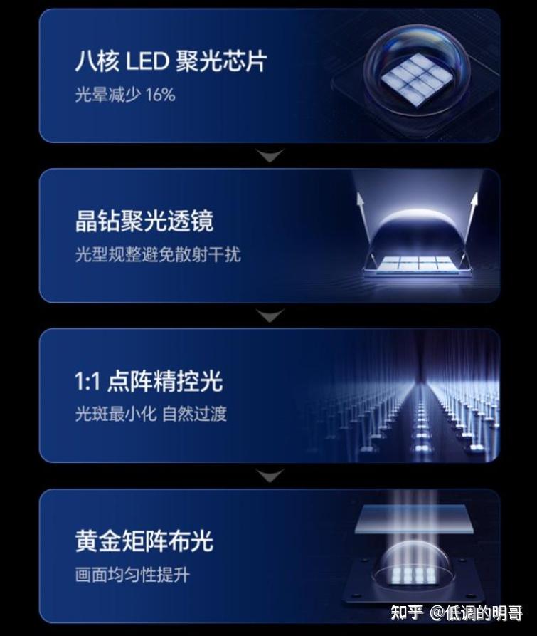 2025年618值得购买的海信电视有哪些？E5,E7,E8系列年度新品值得买吗？618海信电视选购全攻略 - 知乎