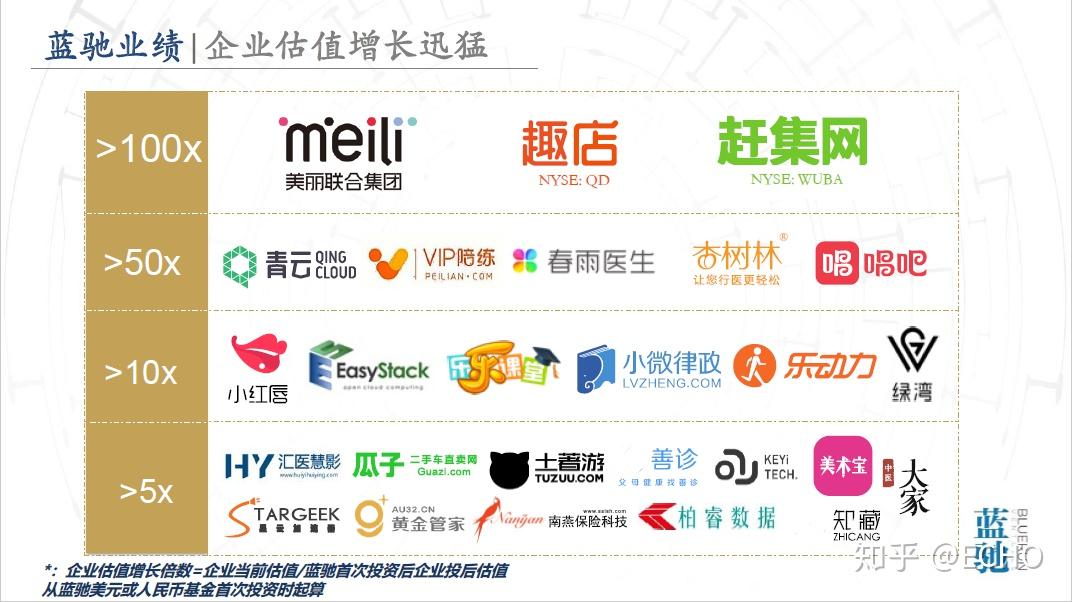 BlueRun Ventures（蓝驰创投） - 知乎