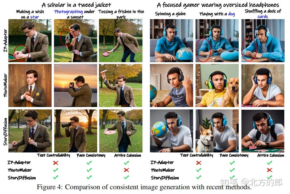 StoryDiffusion：基于SELF-ATTENTION生成漫画和视频 - 知乎