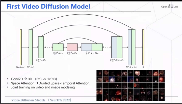 [MiniSora] A Survey on Generative Diffusion Model 生成扩散模型综述 - 知乎