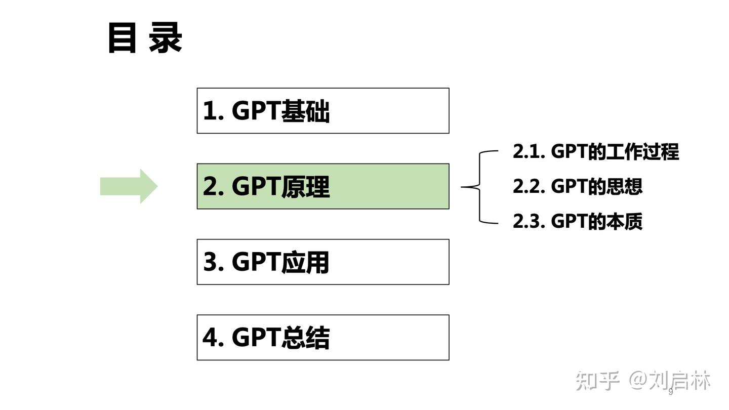 GPT-4的基础、原理和应用 - 知乎