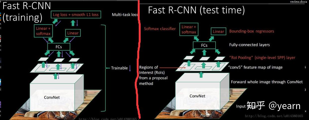 精读一篇目标检测综述-Object Detection in 20 Years: A Survey - 知乎
